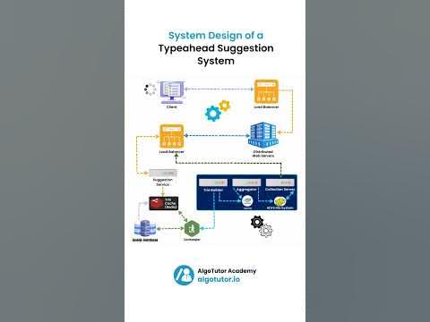 System Design of a Typeahead Suggestion System - YouTube