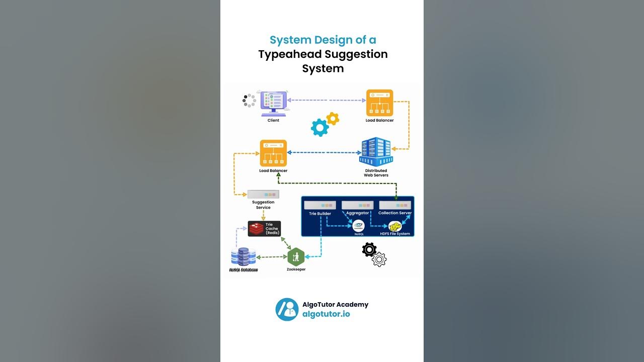 System Design of a Typeahead Suggestion System - YouTube