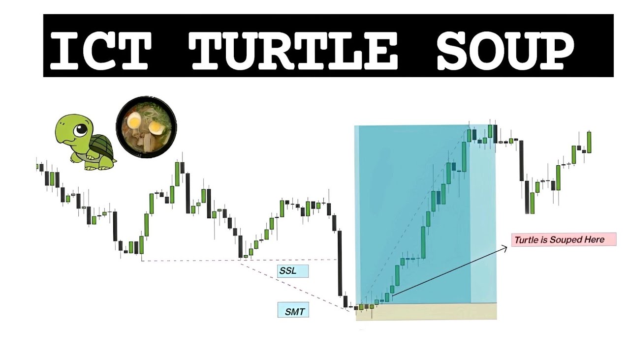 This is How the Retail Traders Get Souped - YouTube