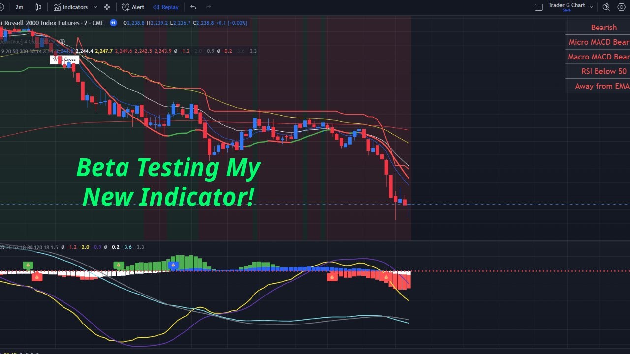 Live Day Trading Stock Market Futures! (Beta Testing The New Chart ...