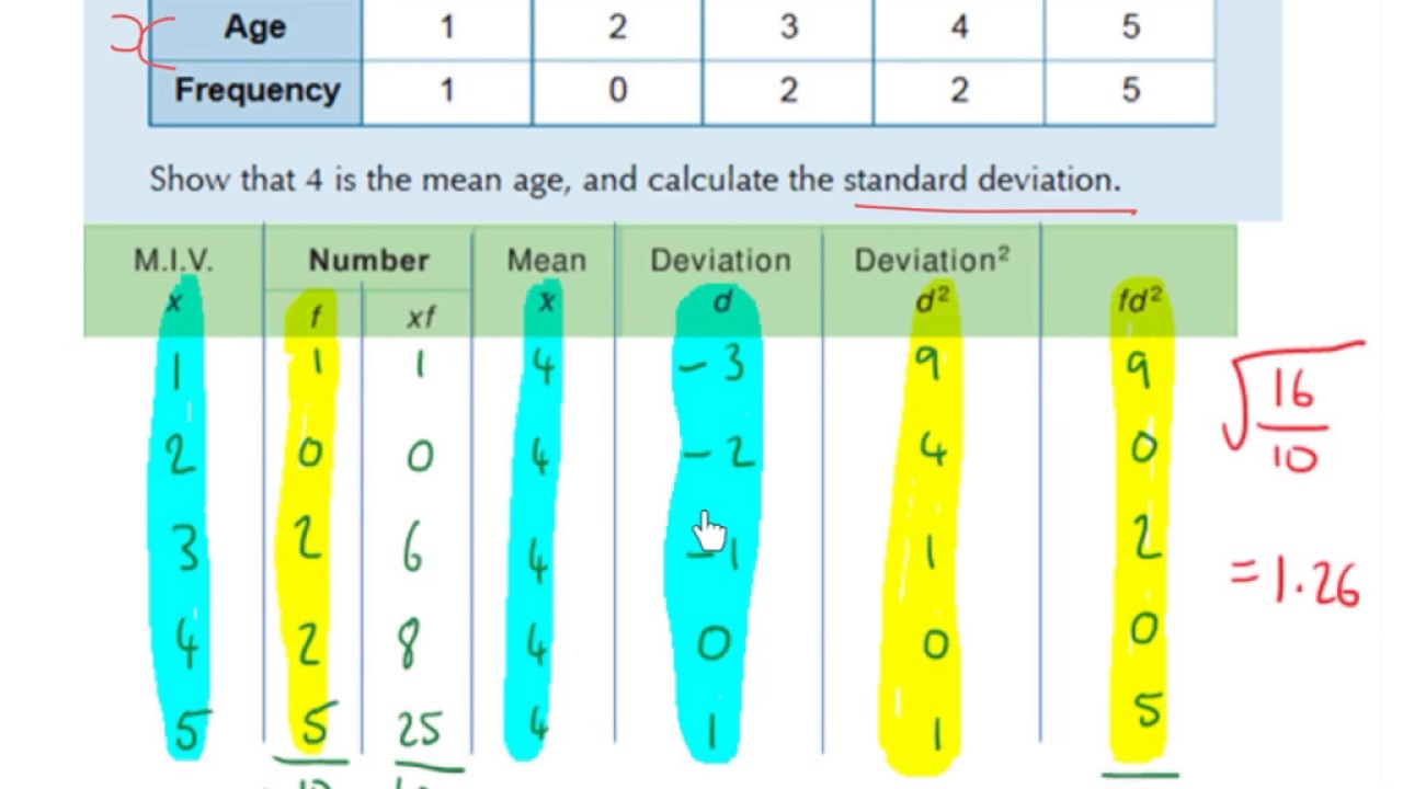 LC OL standard deviation of a frequency table using the table method ...