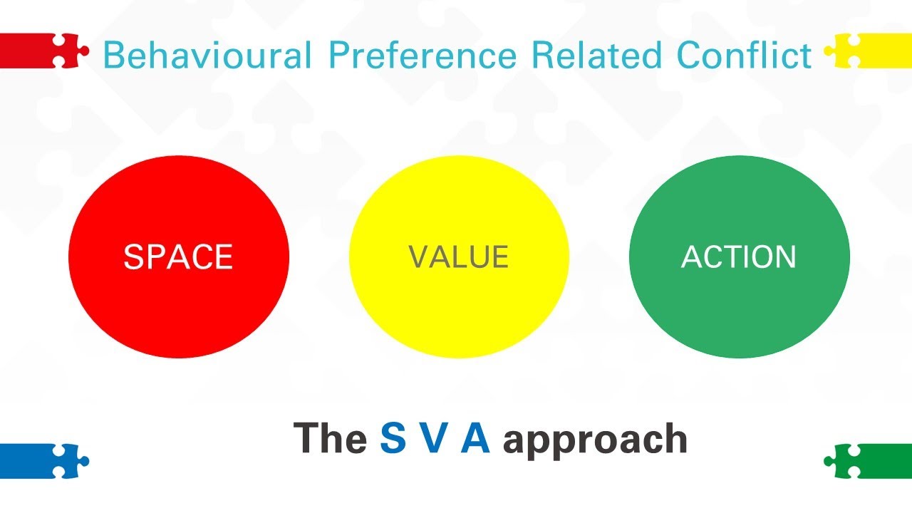 The SVA Approach - YouTube