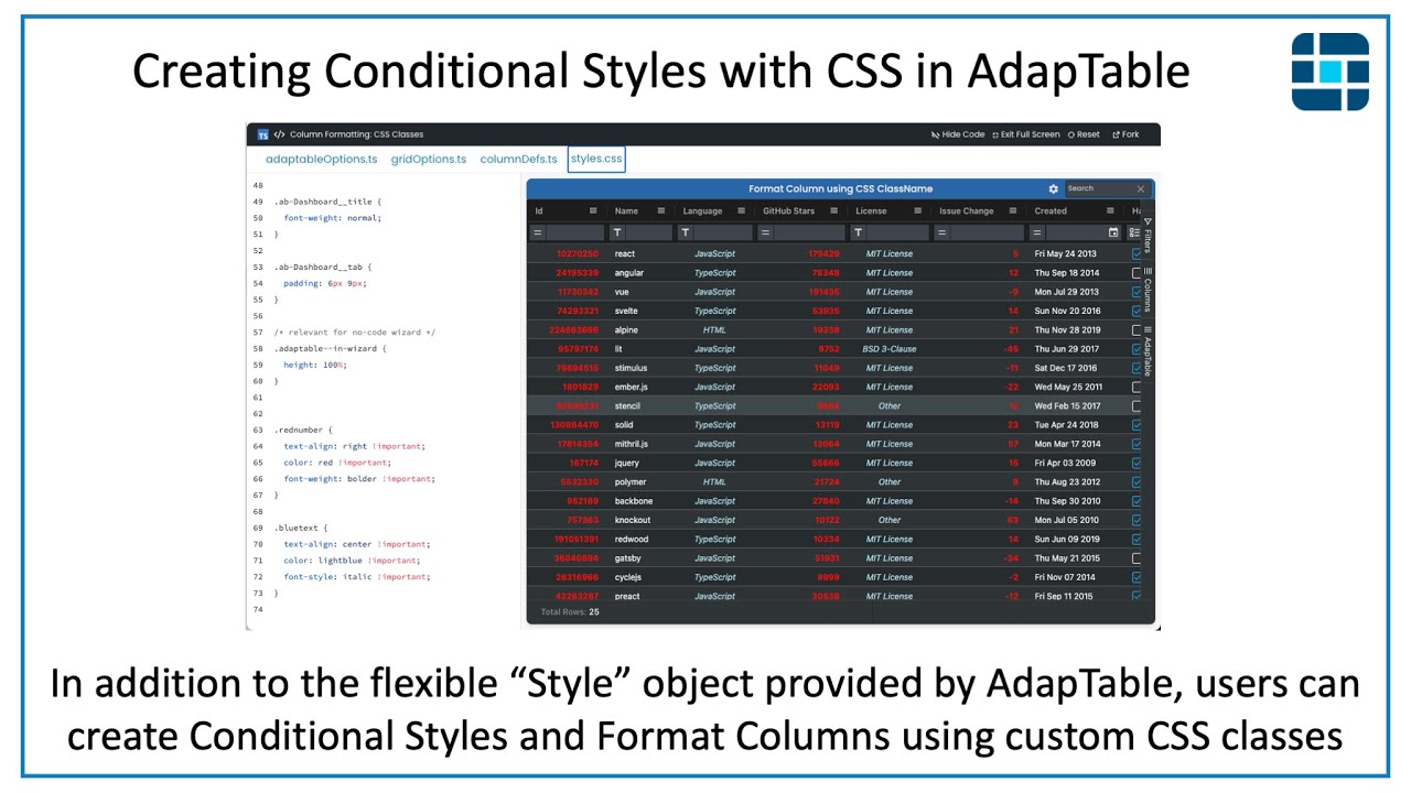 Using Css Classes To Create Conditional Styles And Format Columns In 6901