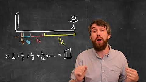 Calculus II (Integration Methods, Series, Parametric/Polar, Vectors ...