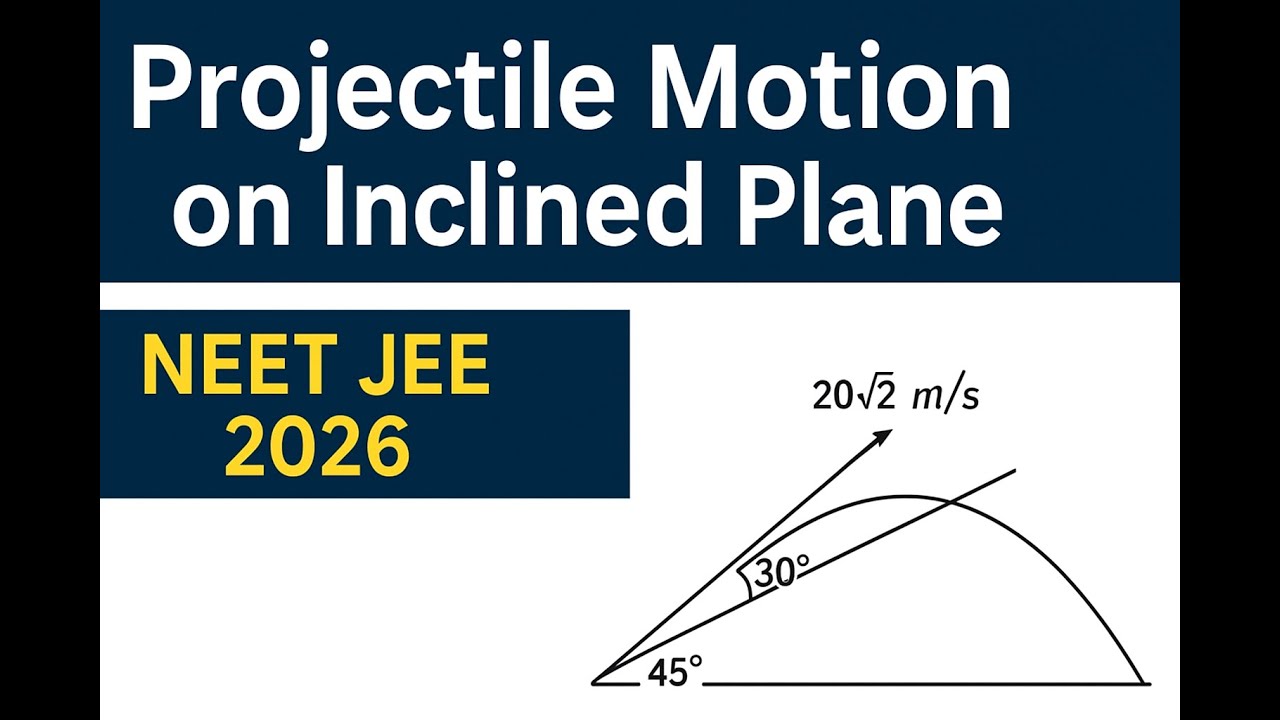 Projectile Motion on Inclined Plane | Time of Flight & Range | NEET JEE ...