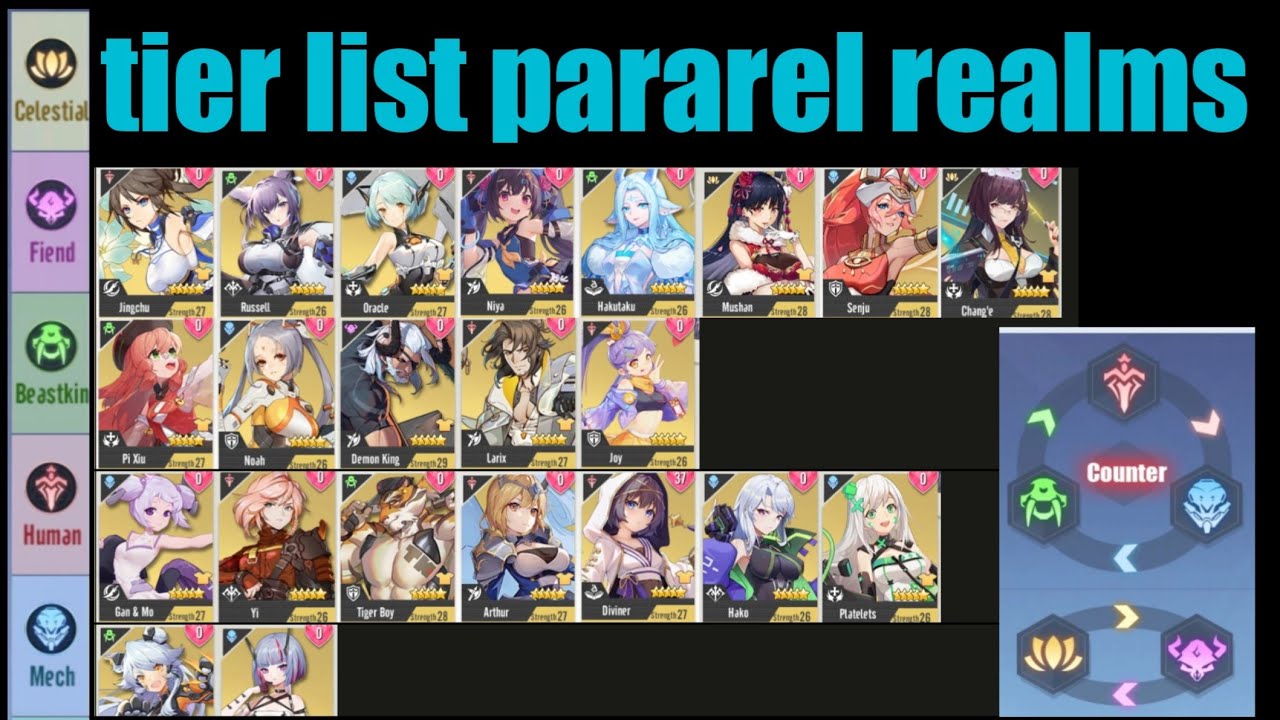 tier list pararel realms android gameplay rilis - YouTube