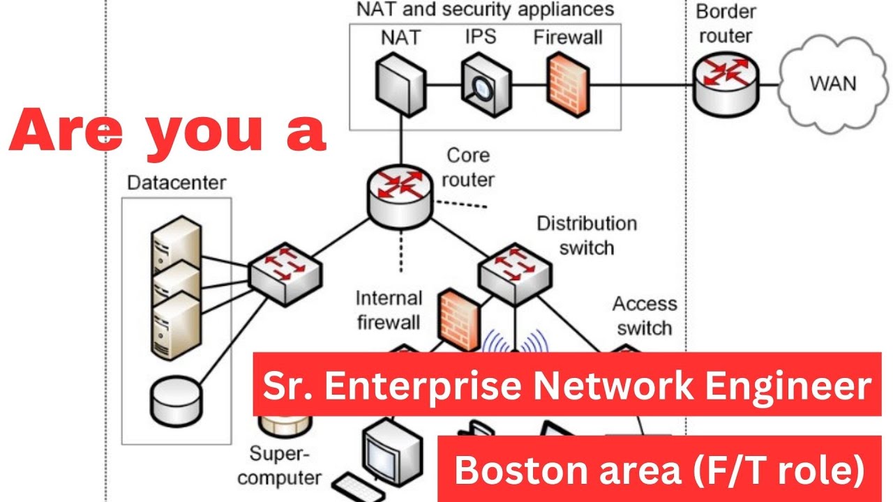 Hiring Sr. Enterprise Network Engineer in BOSTON area (F/T role) for ...