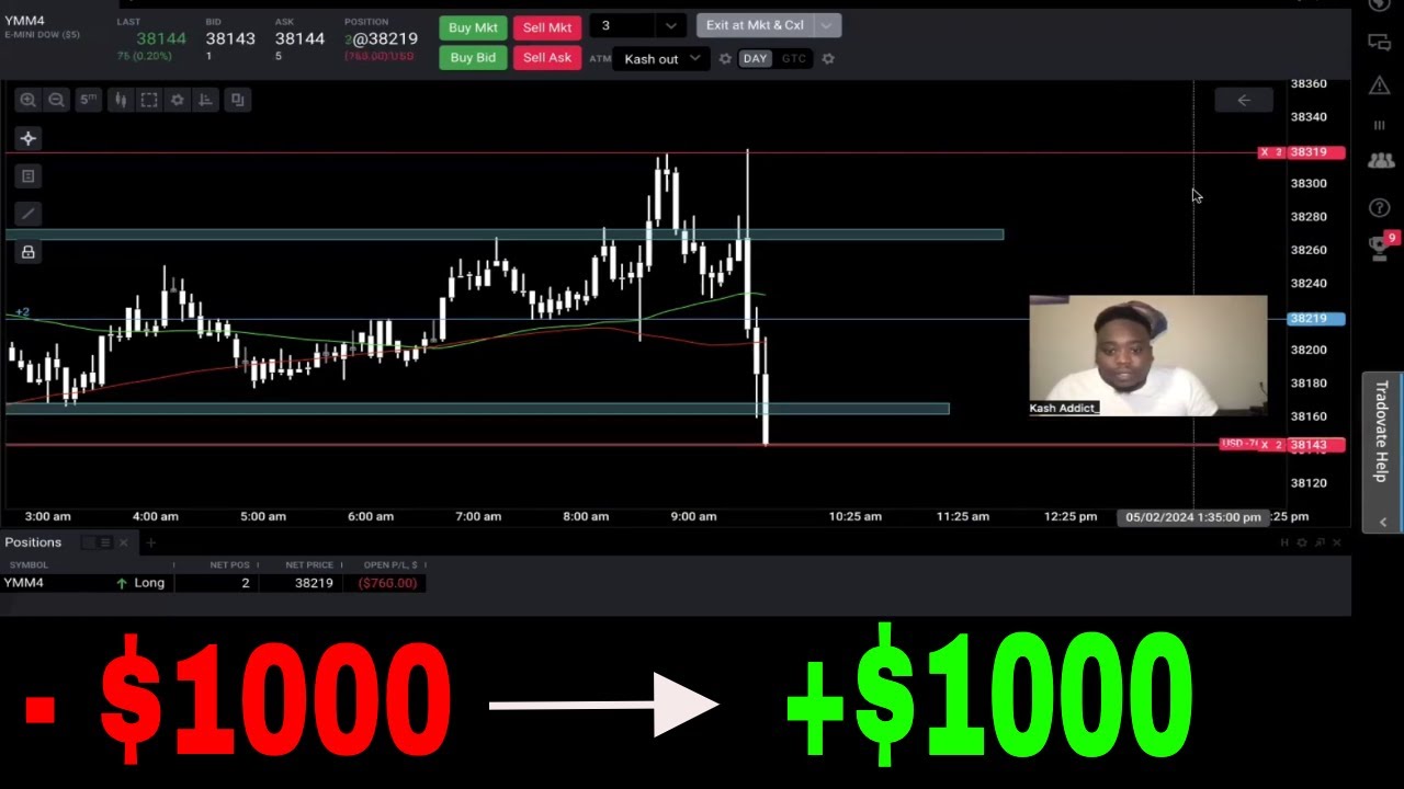 How to turn a losing day into a winning day trading futures - YouTube