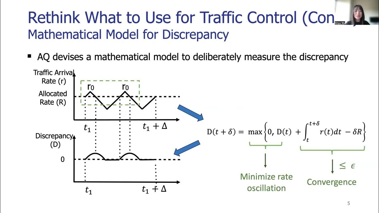 Augmented Queue: A Scalable In-Network Abstraction for Data Center Network Sharing (SIGCOMM'23 ...