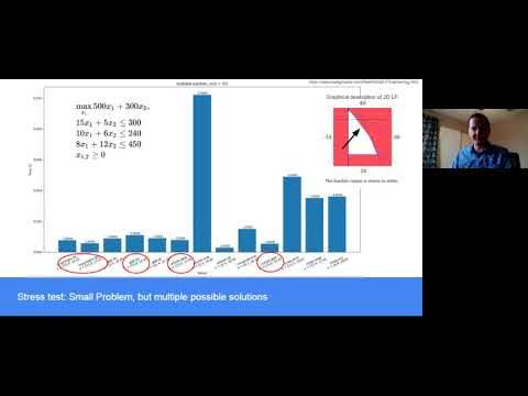 A Review of Linear Programming for Python | SciPy 2021 - YouTube
