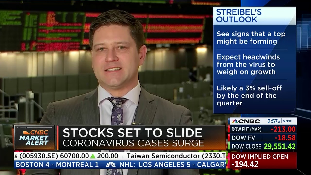 CNBC Interview, 2.13.20 - YouTube