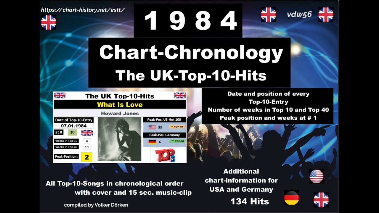 UK Top 10 Hits 1984 YouTube uk-top-10-hits-1984-youtube