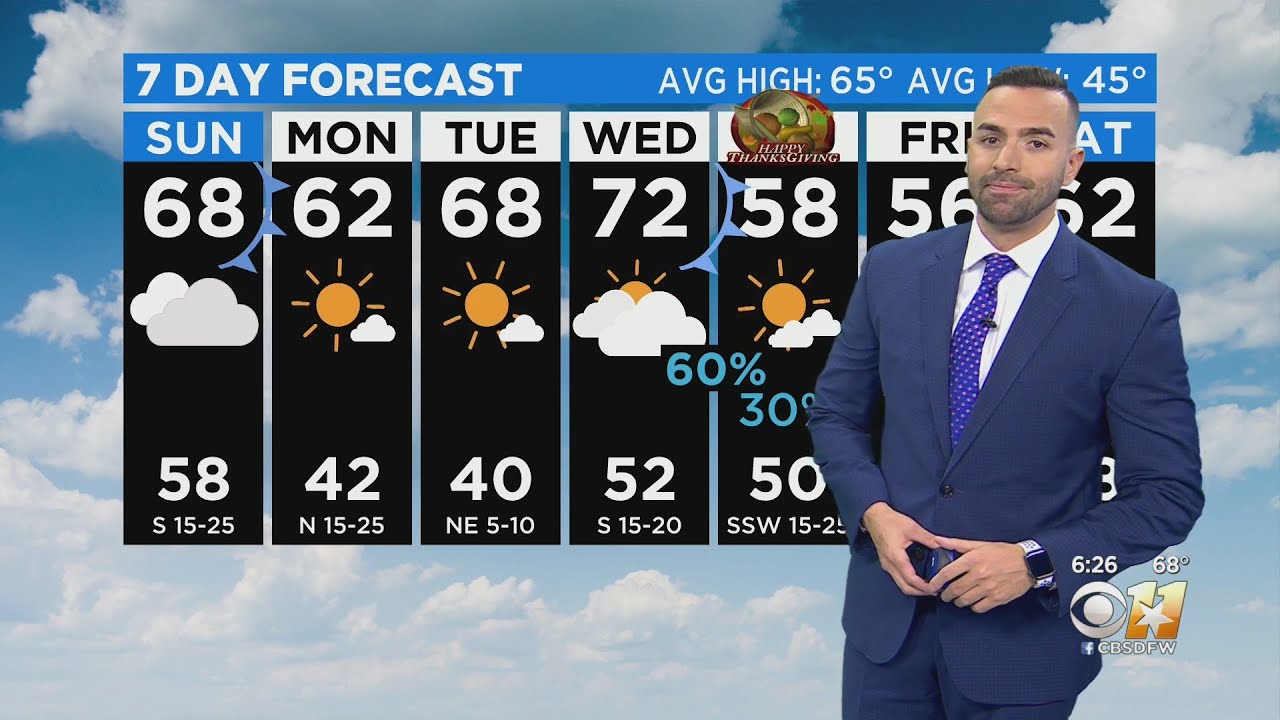 6PM Weather With Blake Mathews - YouTube