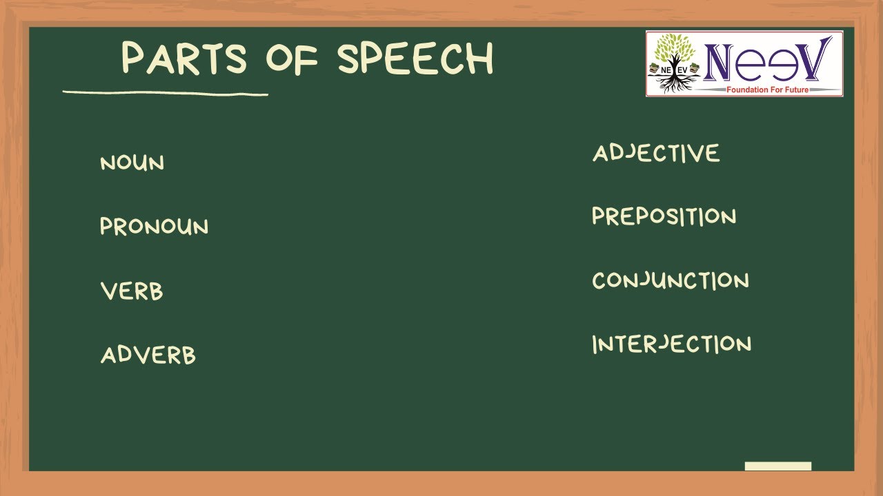 PARTS OF SPEECH (8) - Noun, Verb, Adjective, Adverb Etc. Learn Basic ...