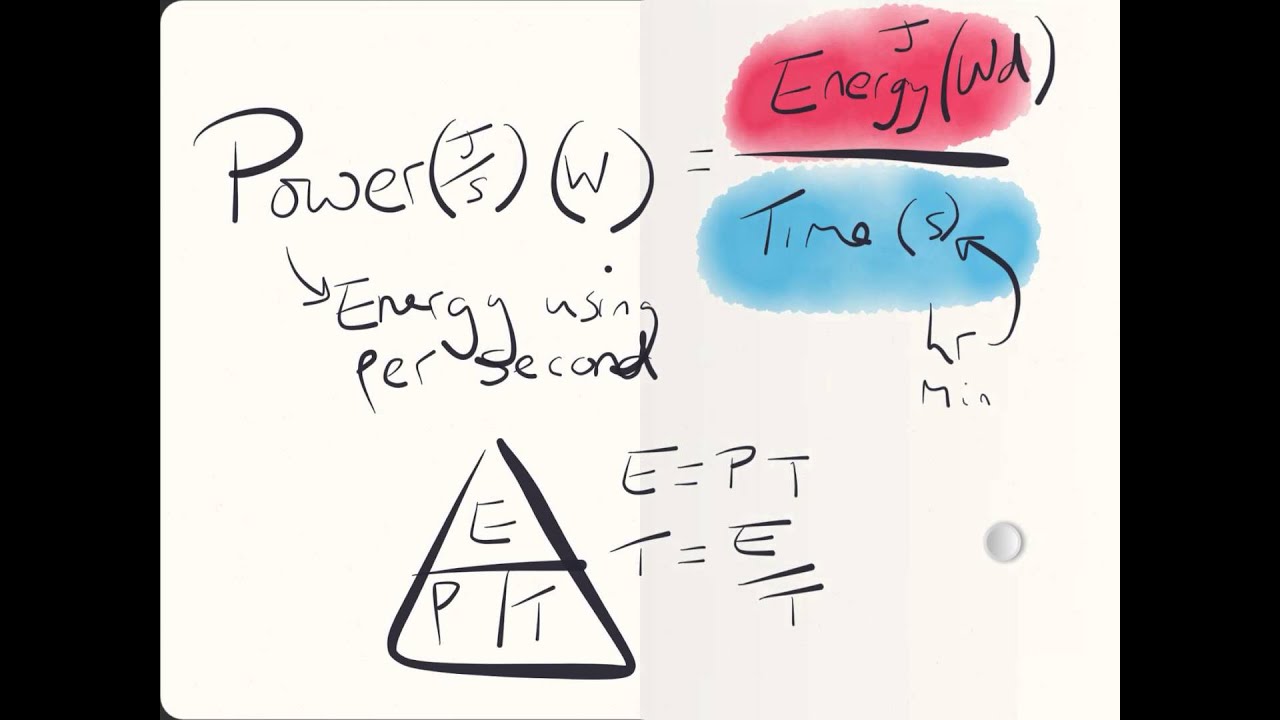 Work done and power equation - YouTube