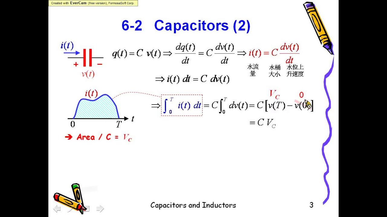 Ch6 電容基本特性 Basic capacitor concepts - YouTube