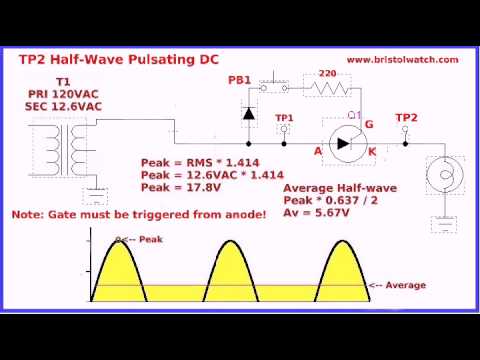 Alternating Current Review for Arduino - YouTube