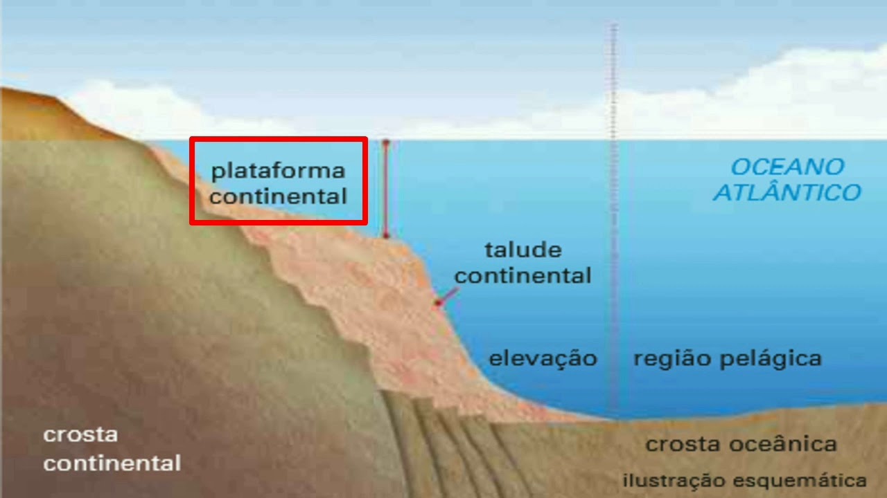 Relevo submarino - YouTube