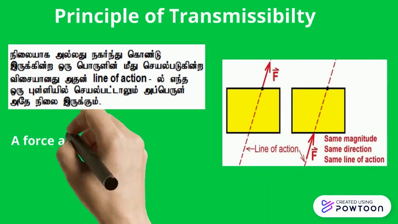 Resultant ,Principle of Transmissibility - YouTube