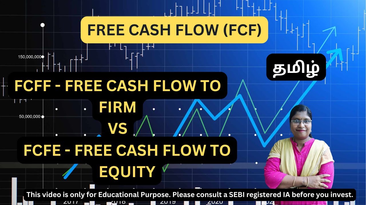 All about Free Cash Flows | FCF| FCFF| FCFE - YouTube