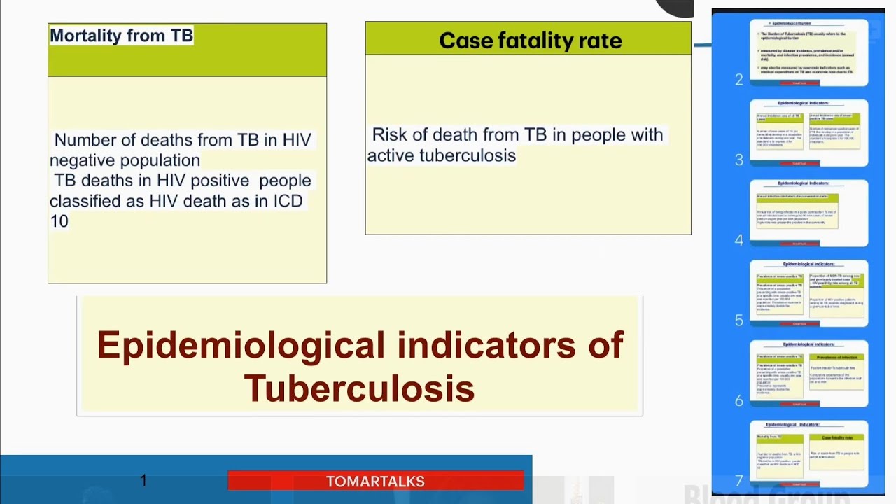 Epidemiological indicators of Tuberculosis - YouTube