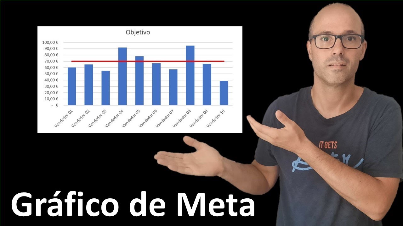 Gráfico de Meta | Objetivo | Promedio | Hablando de Excel - YouTube