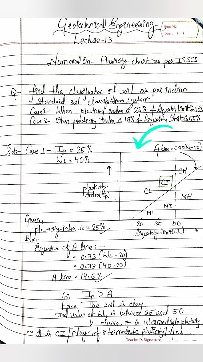 lecture 13 soil mechanics civil engineering lectures | geotechnical engineering playlist - YouTube
