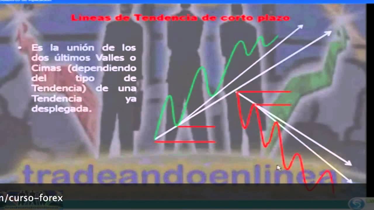 Forex FX: Qué son las Líneas Inner o Líneas Internas - YouTube