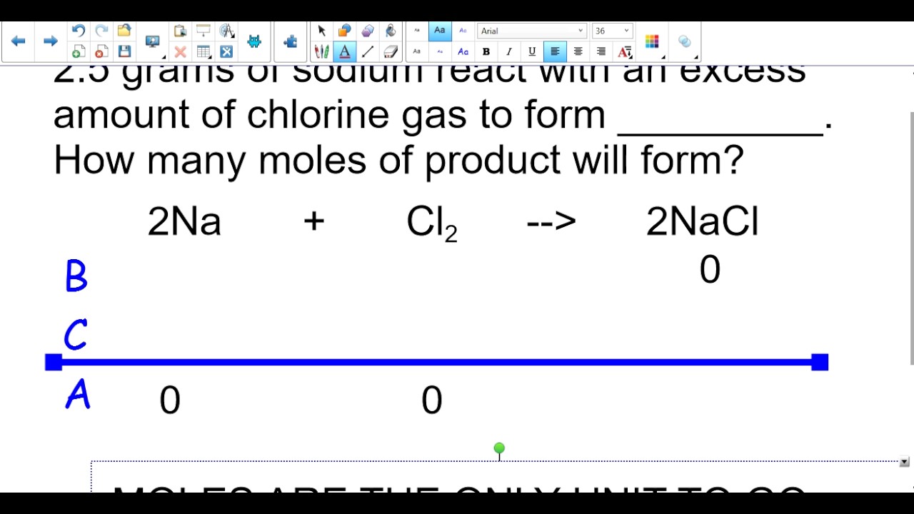 BCA Table Stoichiometry Mass Mole YouTube bca-table-stoichiometry-mass-mole-youtube