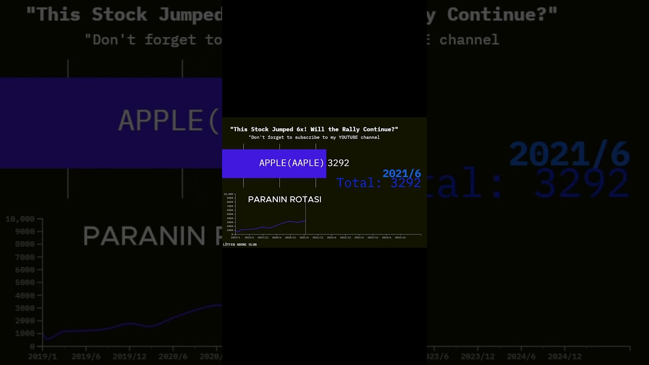 Apple Stock Jumps 6x What Does This Mean For The Future YouTube Apple Stock Jumps 6x What Does This Mean For The Future YouTube