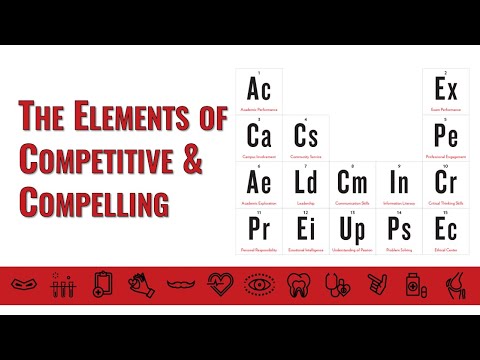 The Elements of Competitive & Compelling: Overview - YouTube