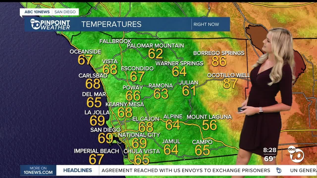 ABC 10News Pinpoint Weather with Weather Anchor Ava Kershner: Nice ...
