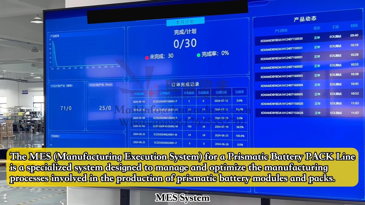 What is the MES system for battery PACK Assembly line?Ask YaoLaser# ...