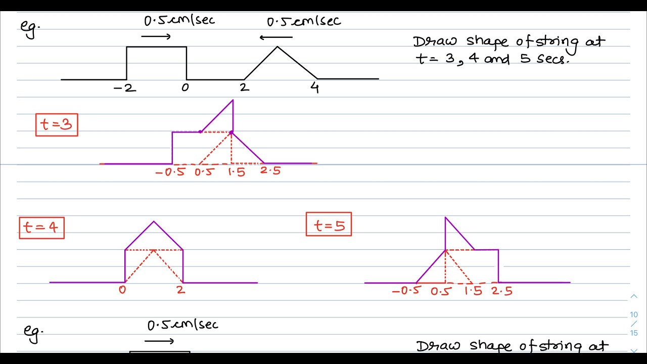 Mechanical Waves (Superposition, Reflection and Transmitted Waves ...