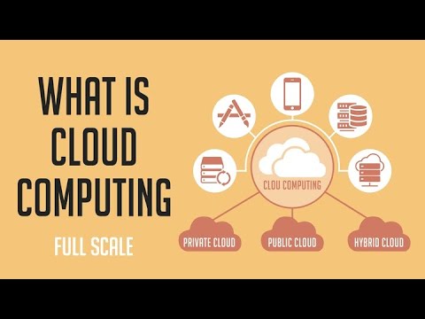 What Is Cloud Computing - Full Explained Information | #cloudcomputing ...