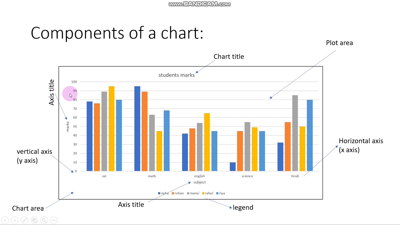 class-5 | Topic: MS-Excel charts (part I) - YouTube