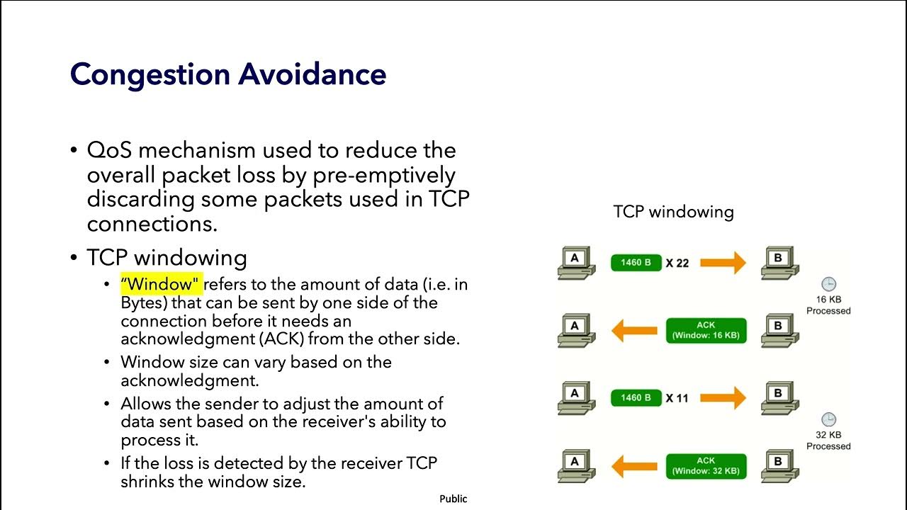 18 QOS tools Congestion avoidance - YouTube