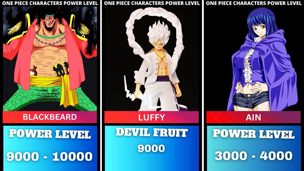 POWER LEVEL COMPARISONS OF ONE PIECE ANIME CHARACTERS PART 1 - YouTube