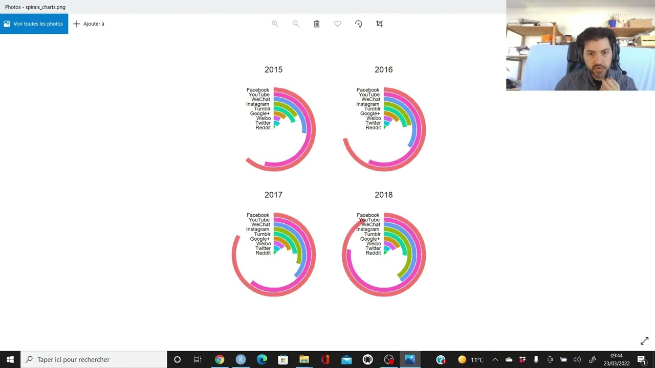 circular bar chart avec ggplot2 - YouTube