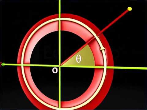 Complex Numbers in Argand Plane - Class 11 - YouTube