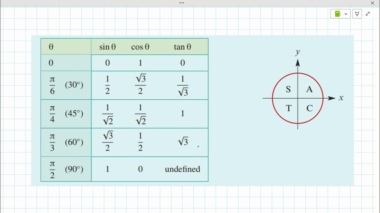 6B Defining circular functions: sine, cosine and tangent 6C Pythagorean identity - YouTube