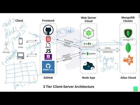 REST API Using Node.js | Creating Front End | CRUD API | HTML CSS JavaScript | Code Insight ...