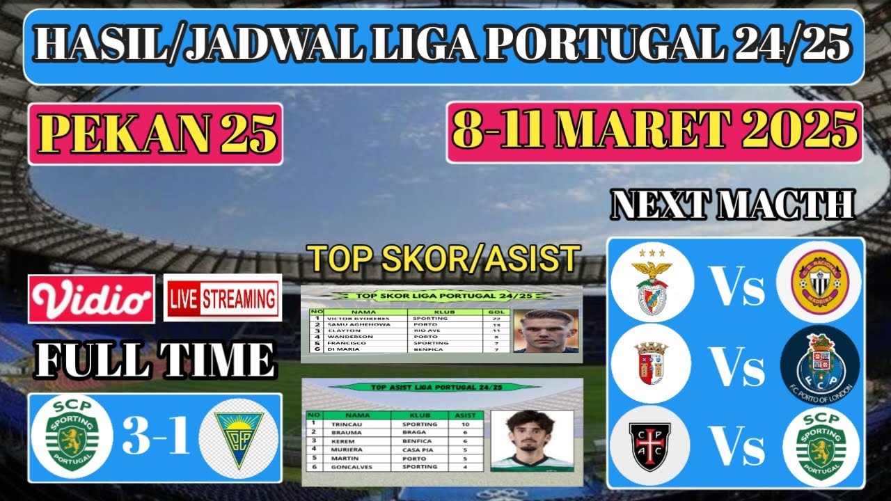 JADWAL LIGA PORTUGAL PEKAN KE 25 DN HASIL PEKAN KE 24. SPORTING MENANG ...