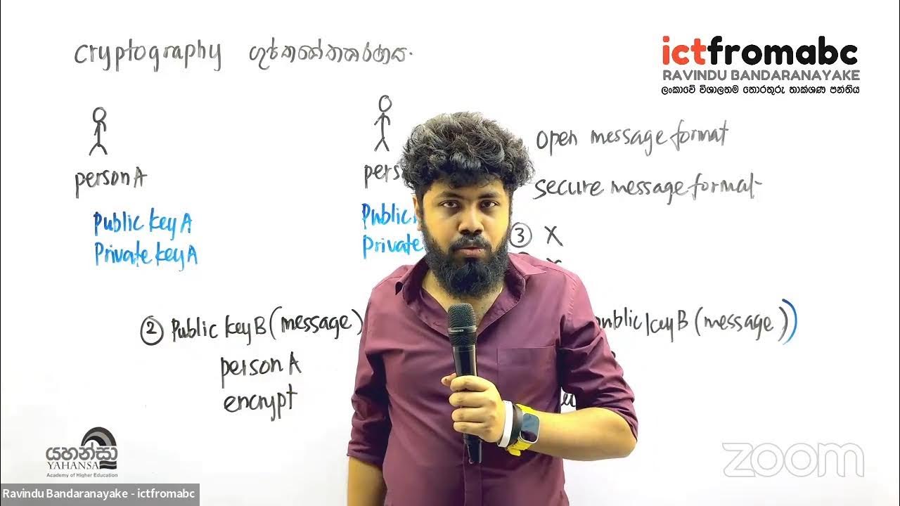 2023 AL ICT Revision - Day 14 Part 01 (Networking Theory - Cryptography ...