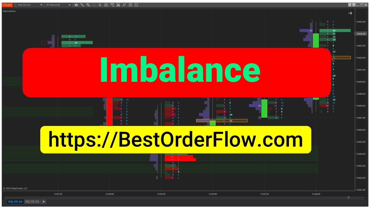Imbalance - definition and how to configure imbalance manual for bestorderflow.com - YouTube