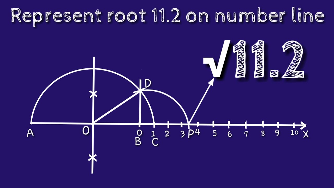 How To Represent Root 11 2 On Number Line Locate Root 11 2 On Number how-to-represent-root-11-2-on-number-line-locate-root-11-2-on-number