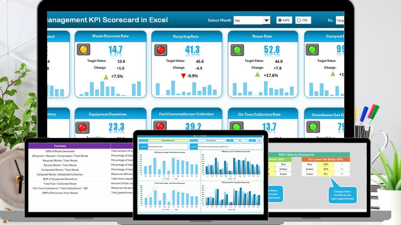 Waste Management KPI Scorecard in Excel - YouTube