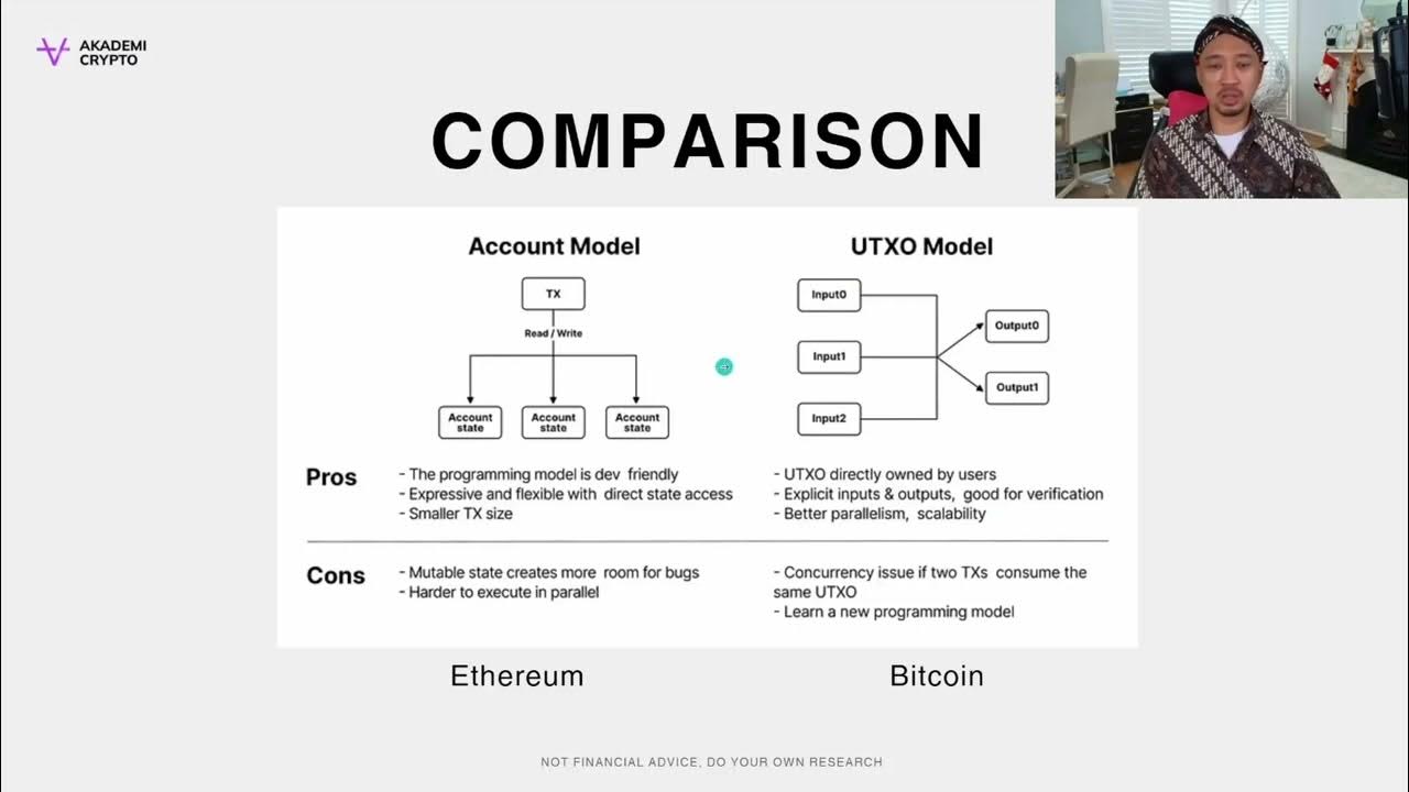 UTXO Model vs Account Model - YouTube