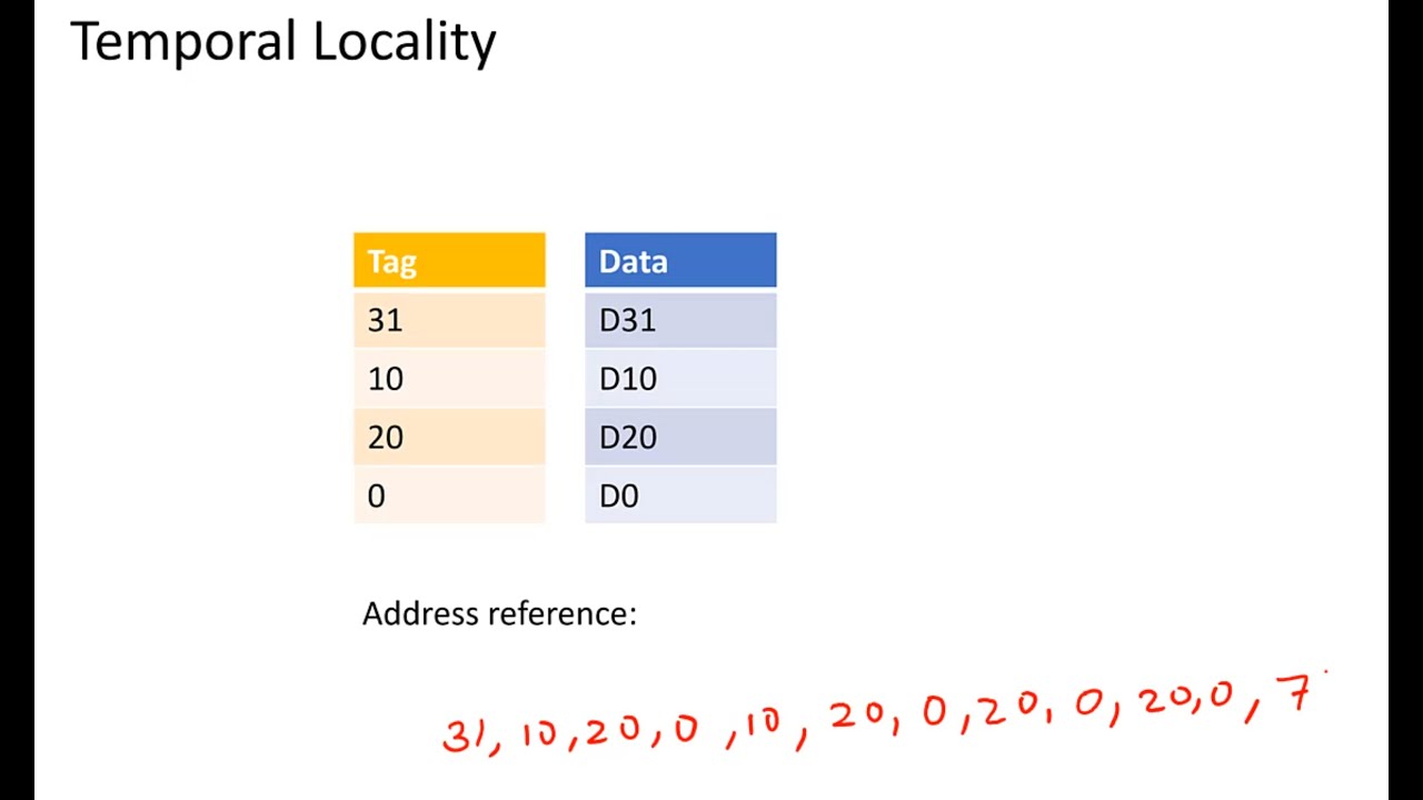 Lecture 17 - Part 3 - Temporal Locality - YouTube