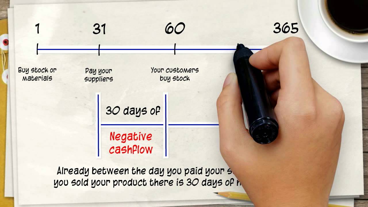 Explaining the Cash Flow Cycle - YouTube